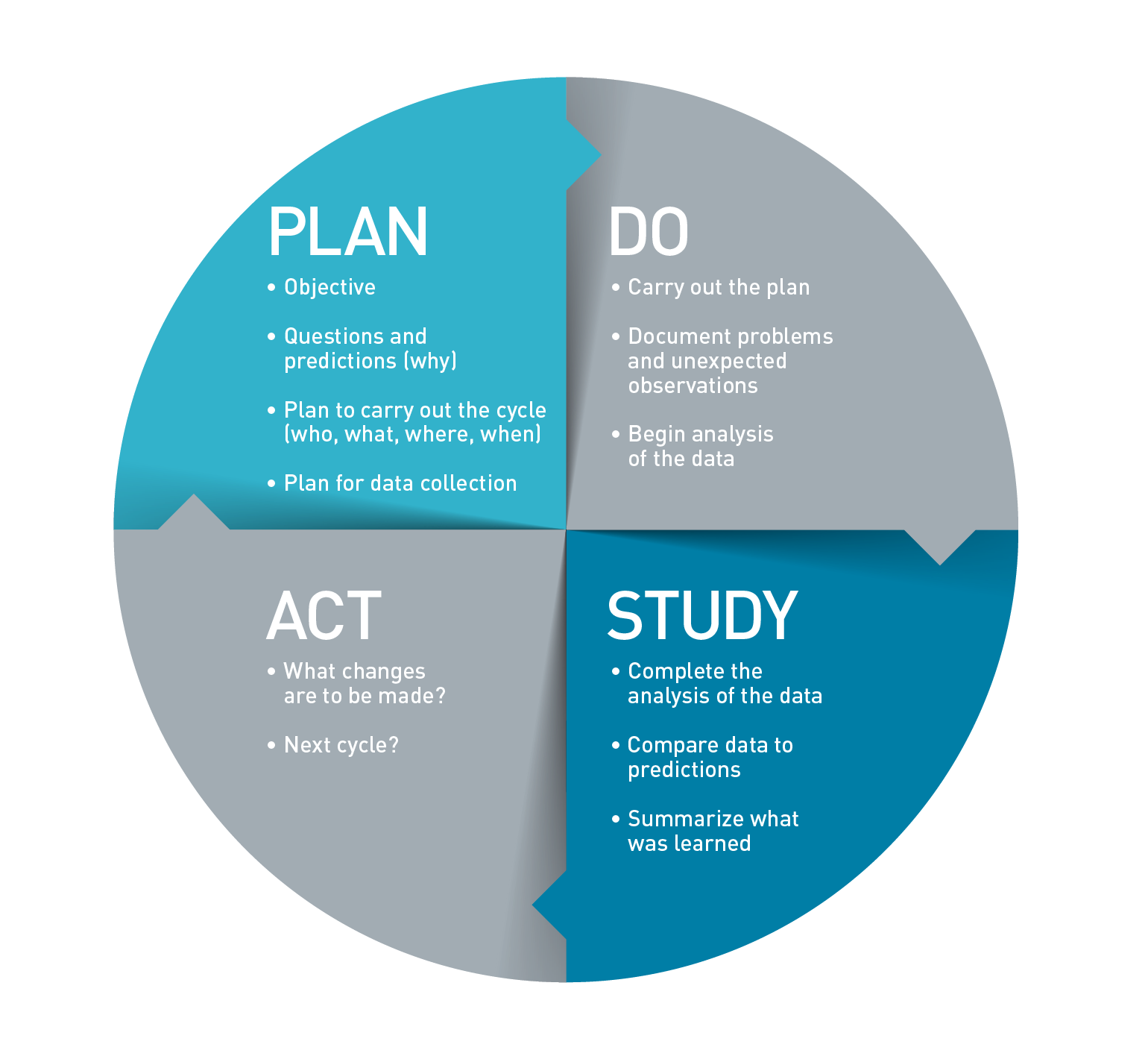 Paradigm Change: Patient and Provider Expectations Around Same-day ...