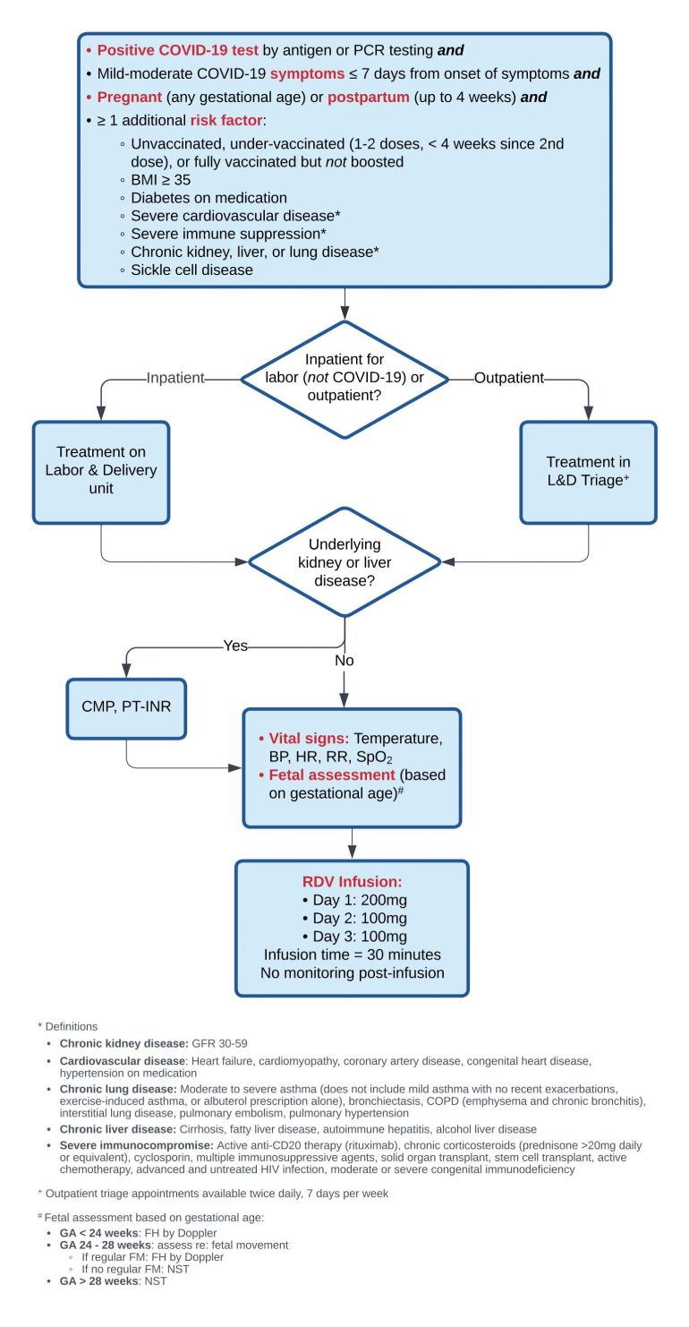Obstetric Units Remdesivir Sites for Pregnant, Postpartum Outpatients ...