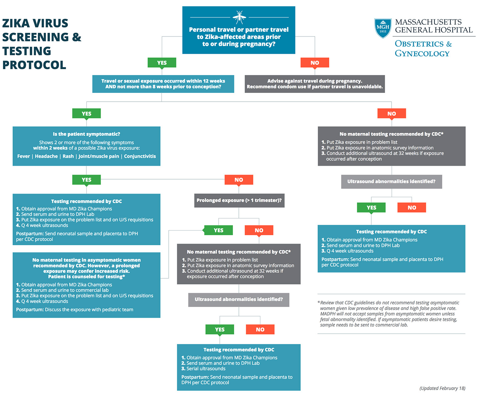 Fighting Zika Virus on Multiple Fronts - Mass General Advances in Motion