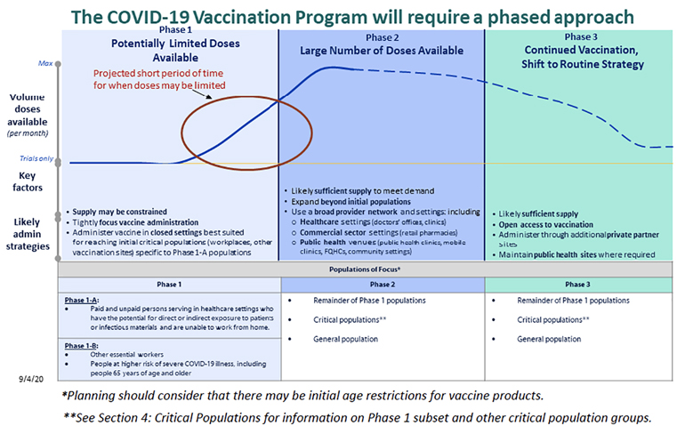 COVID-19 Vaccine Candidates - Mass General Advances in Motion