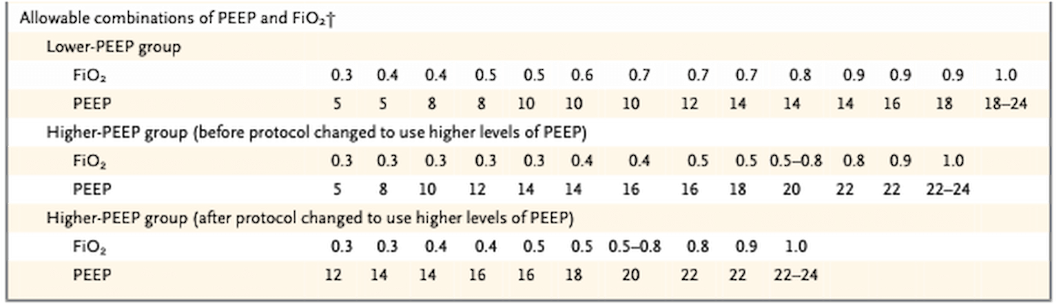 PEEP, ARDS and COVID-19 Associated Respiratory Failure - Mass General ...