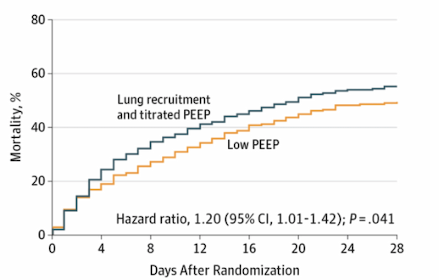 Managing PEEP and Recruitment - Mass General Advances in Motion