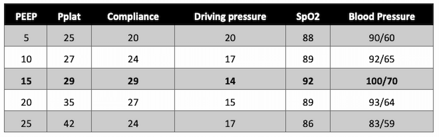 Managing PEEP and Recruitment - Mass General Advances in Motion