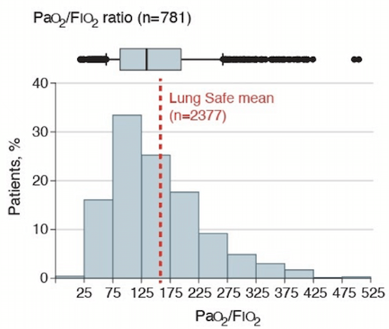 New ICU Data from Italy - Mass General Advances in Motion
