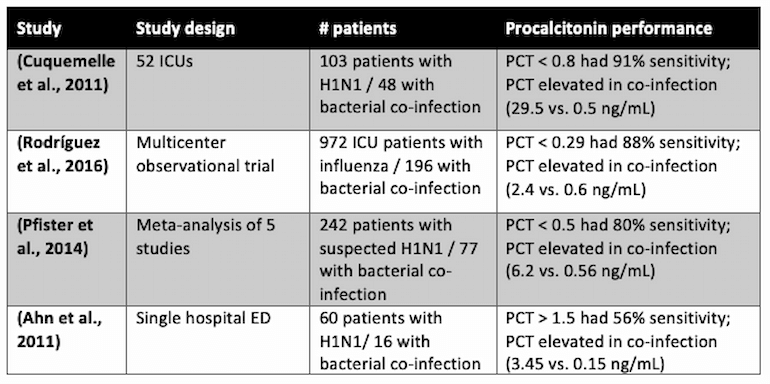 Procalcitonin and SARS-CoV-2 - Mass General Advances in Motion